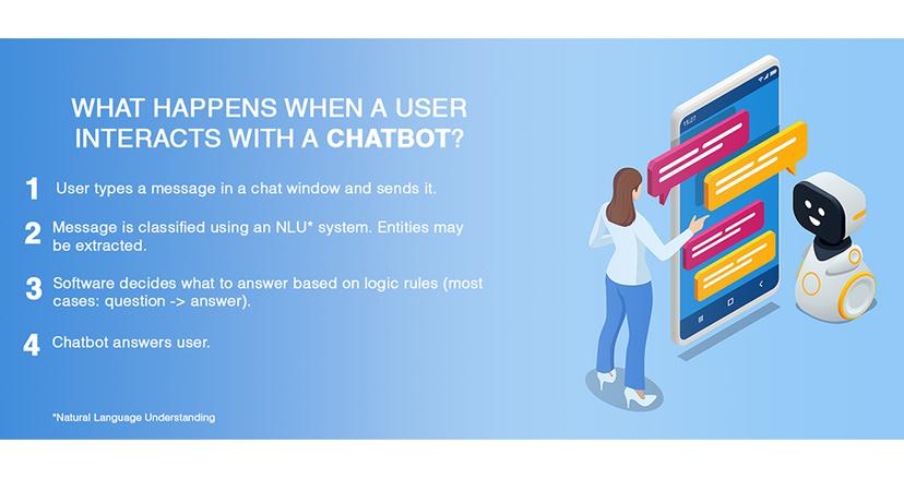 Two Impulse | Blog - Chatbots: What you need to know